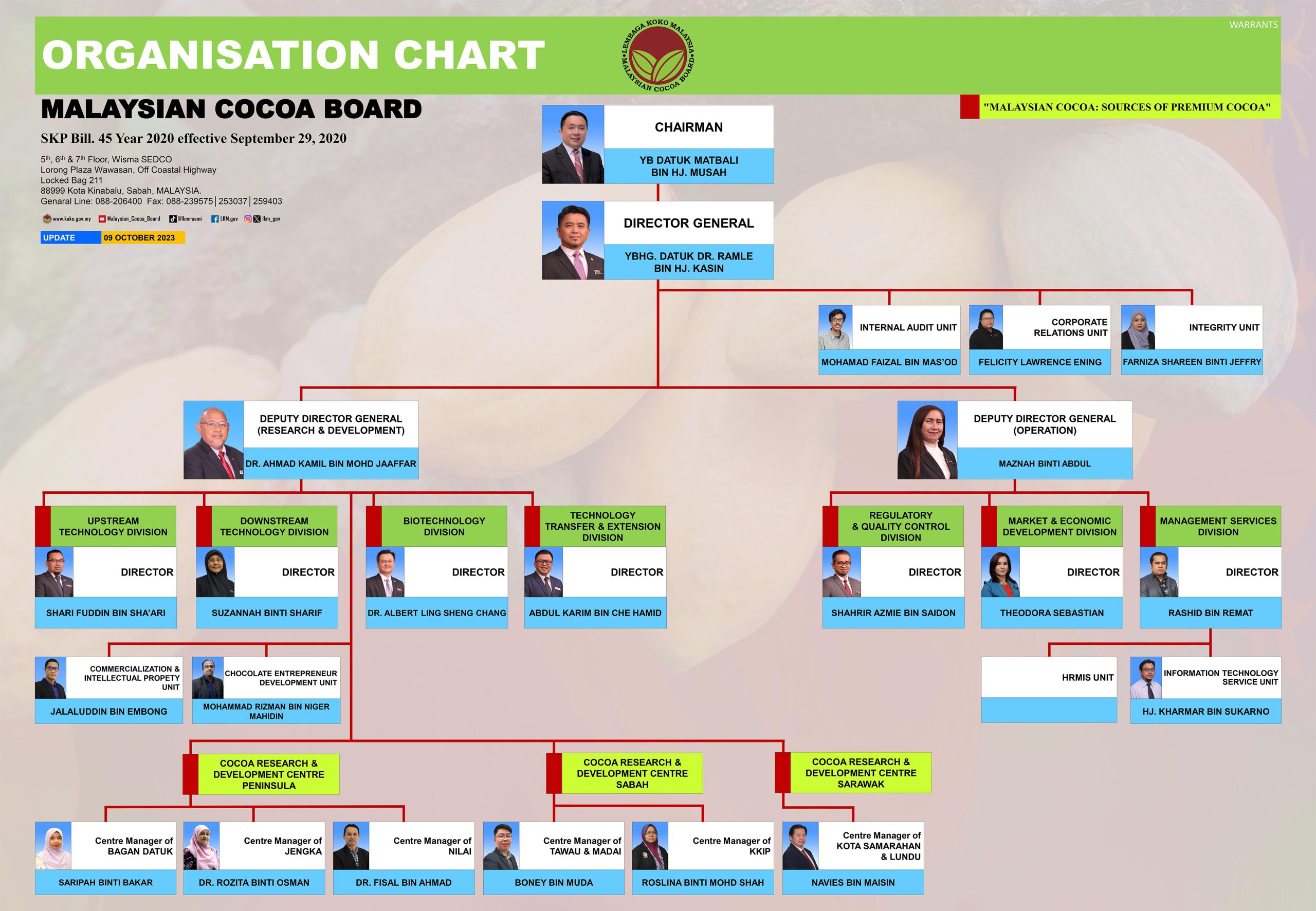 Organizational Chart - Portal Rasmi Lembaga Koko Malaysia